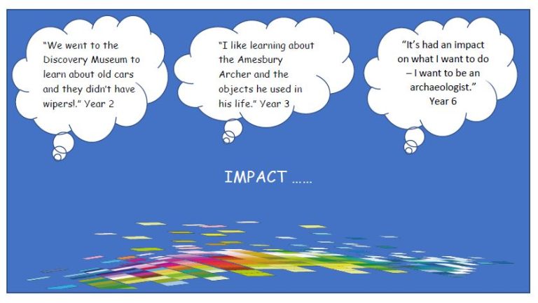 Curriculum - History - Kirk Merrington Primary School